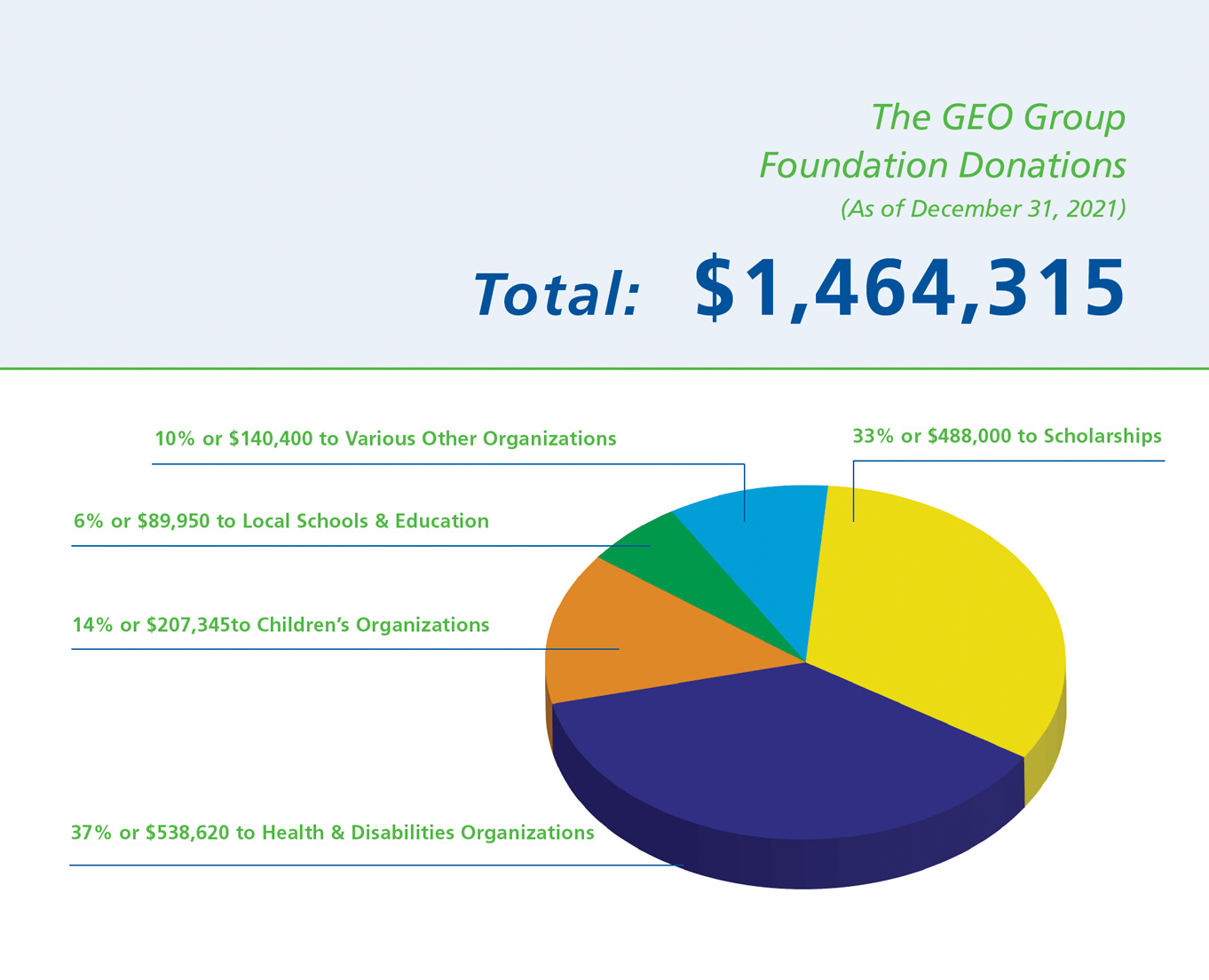 The GEO Group Foundation
